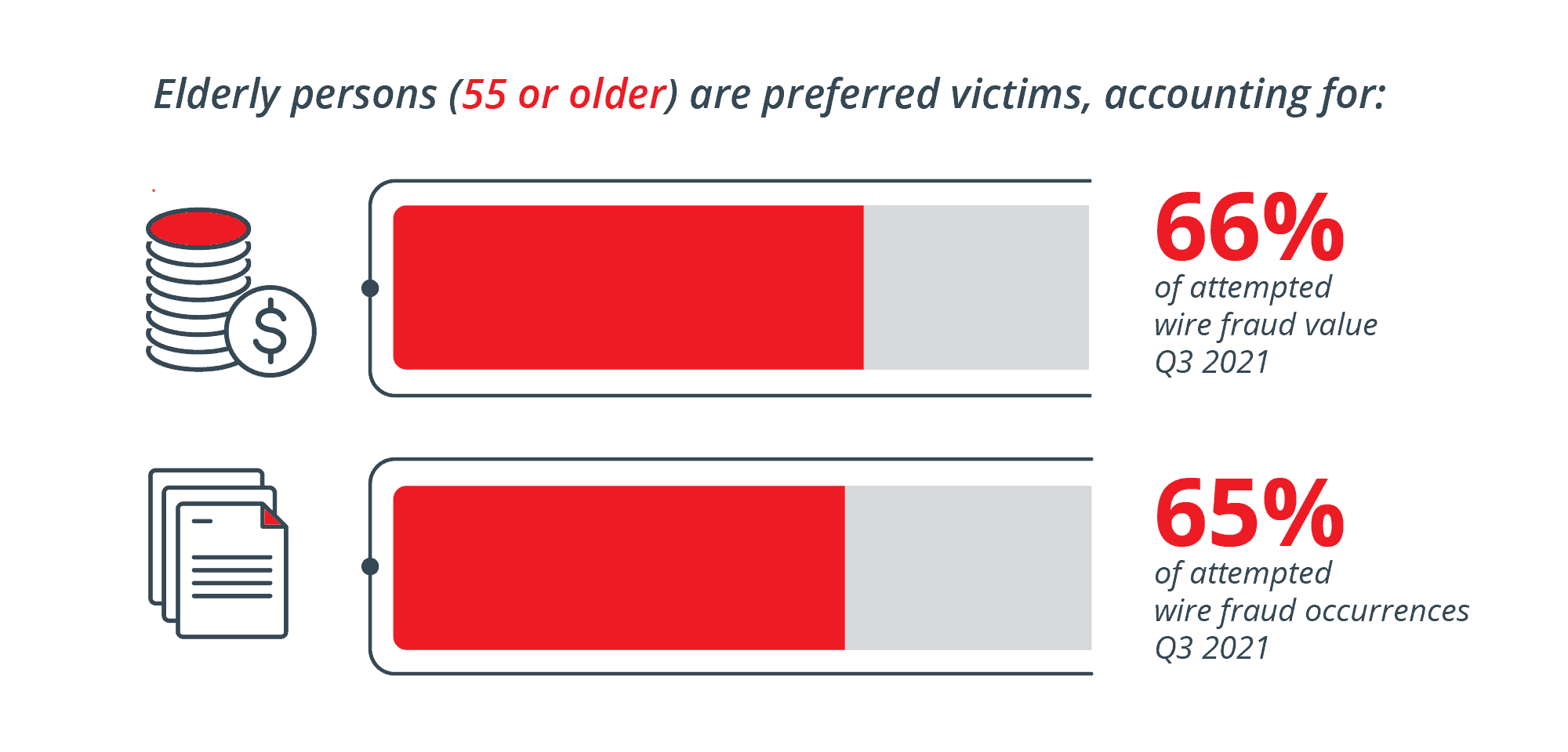 Wire Fraud Benchmarking Highlights: Verafin Releases Trends from the ...