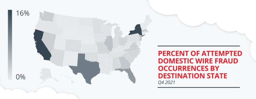 Rising U.S. & International Wire Fraud Threats - Verafin